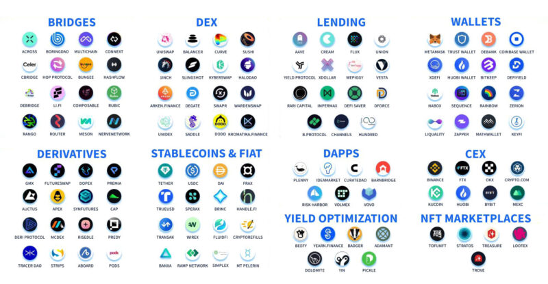 What Is Arbitrum? - Minerium
