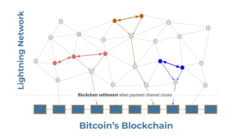 What Is Layer 1 Blockchain? - Minerium