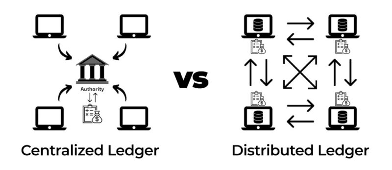 Directed Acyclic Graph (DAG) - Minerium