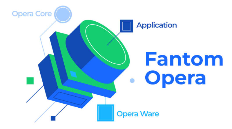 Fantom Network - Minerium